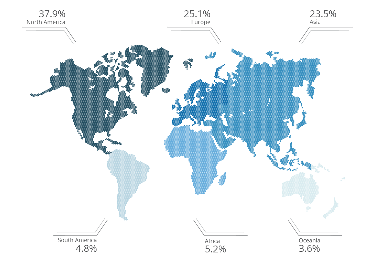 FraudLabs Pro Merchant Network