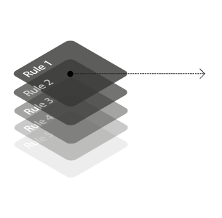 FraudLabs Pro Fraud Detection Walkthrough